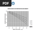 F-16 Jet Fuel Starter Overview | PDF | Jet Engine | Throttle