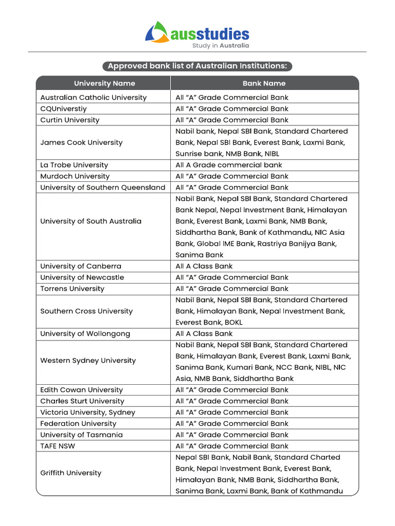 Approved Bank List of Australian Institution | PDF