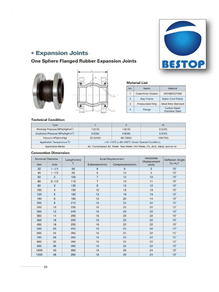 BESTOP Expansion Joints (Single & Double Sphere) | PDF
