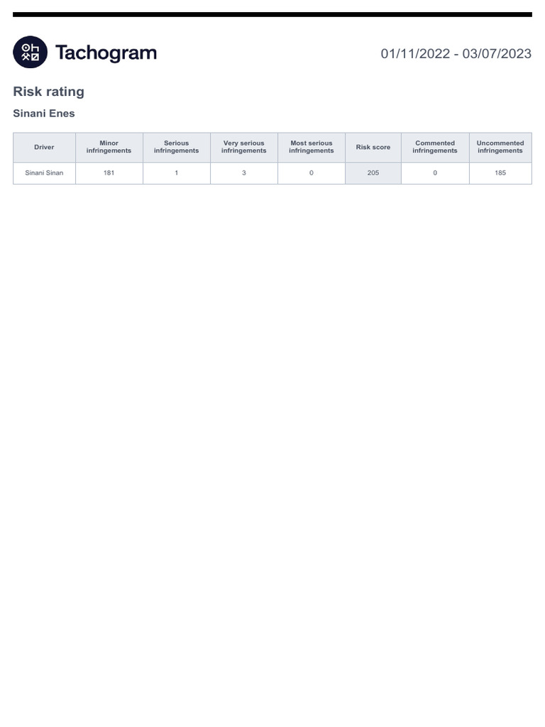 Violations - 131910 - Sinan - Sinani - 2022 11 01 2023 07 03 | PDF ...