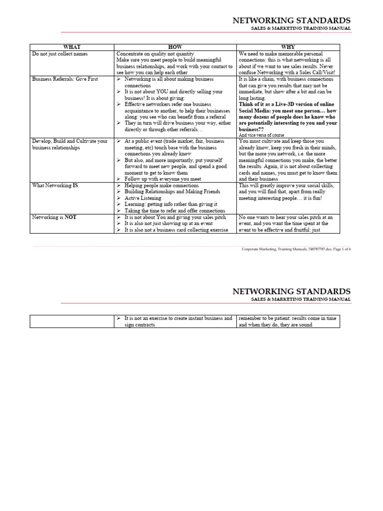 Effective Networking Strategies Guide | PDF | Human Communication ...