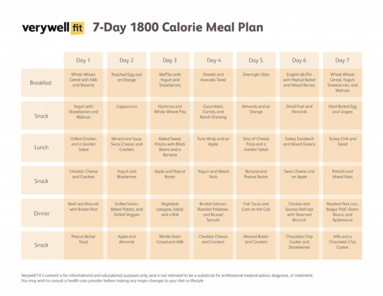 7 Day 1800 Calorie Meal Plan | PDF