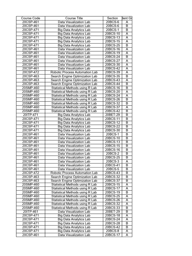 Course Lab Schedule Overview | PDF | Analytics | Data
