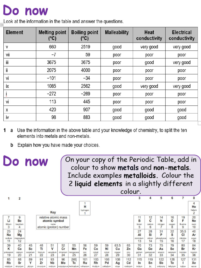 L05 - Finding Metals | PDF | Chemical Elements | Metals