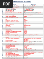 Mancunian Slang and Sayings Guide | PDF
