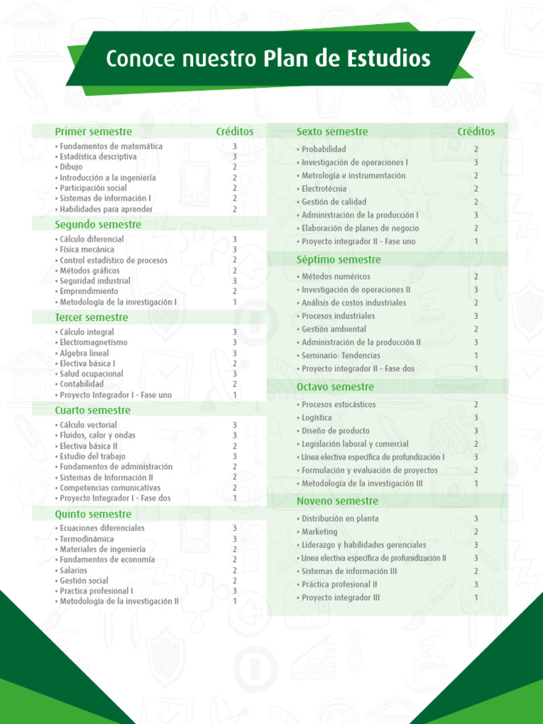 Plan Estudio Ing Industrial Descargar Gratis Pdf La Investigación