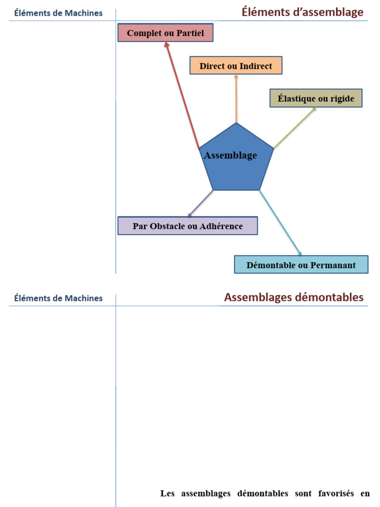 Typologie des assemblages démontables | PDF | Vis de fixation ...