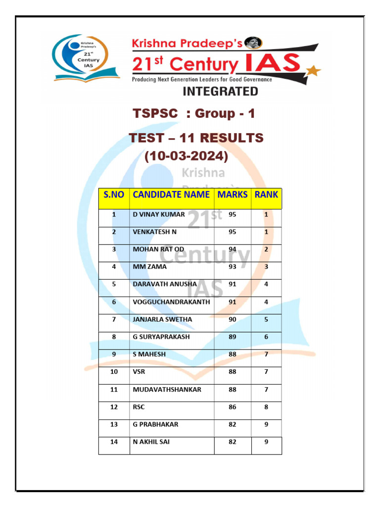 G1 Test Results - March 2024 | PDF