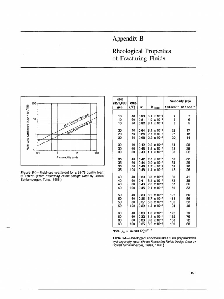 Appendix B | PDF | Gases | Dynamics (Mechanics)