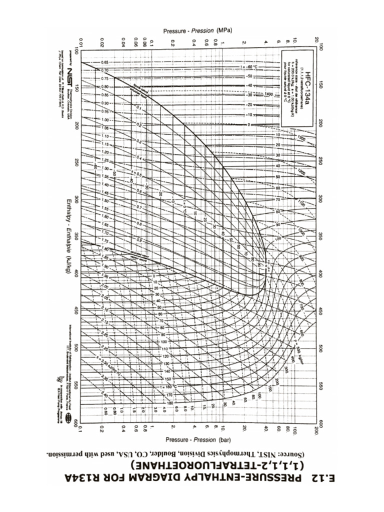 R134a Photo From Book Chart | PDF