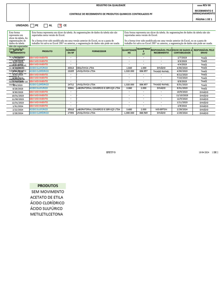 Controle de Recebimento de Produtos Químicos Controlados | PDF | Química | Compostos químicos