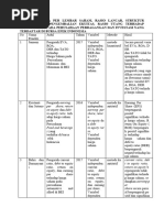 Contoh Mapping Jurnal Penelitian Terdahulu | PDF | Hukum