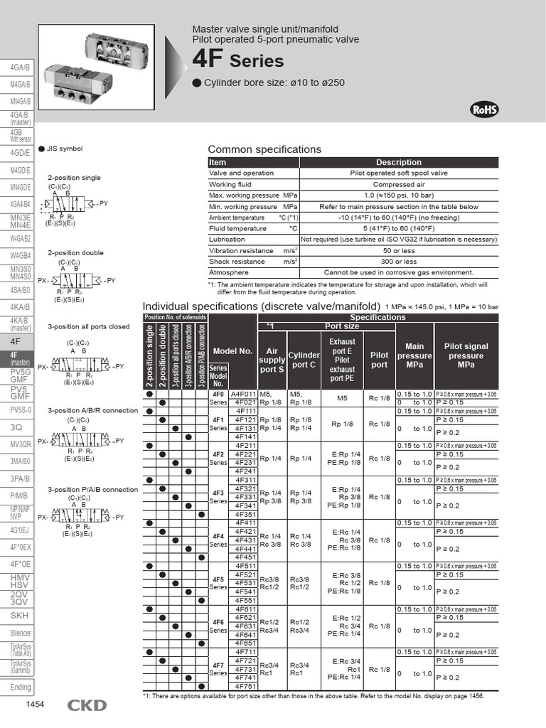 Master valve trouble shooting | PDF | Valve | Mechanical Engineering