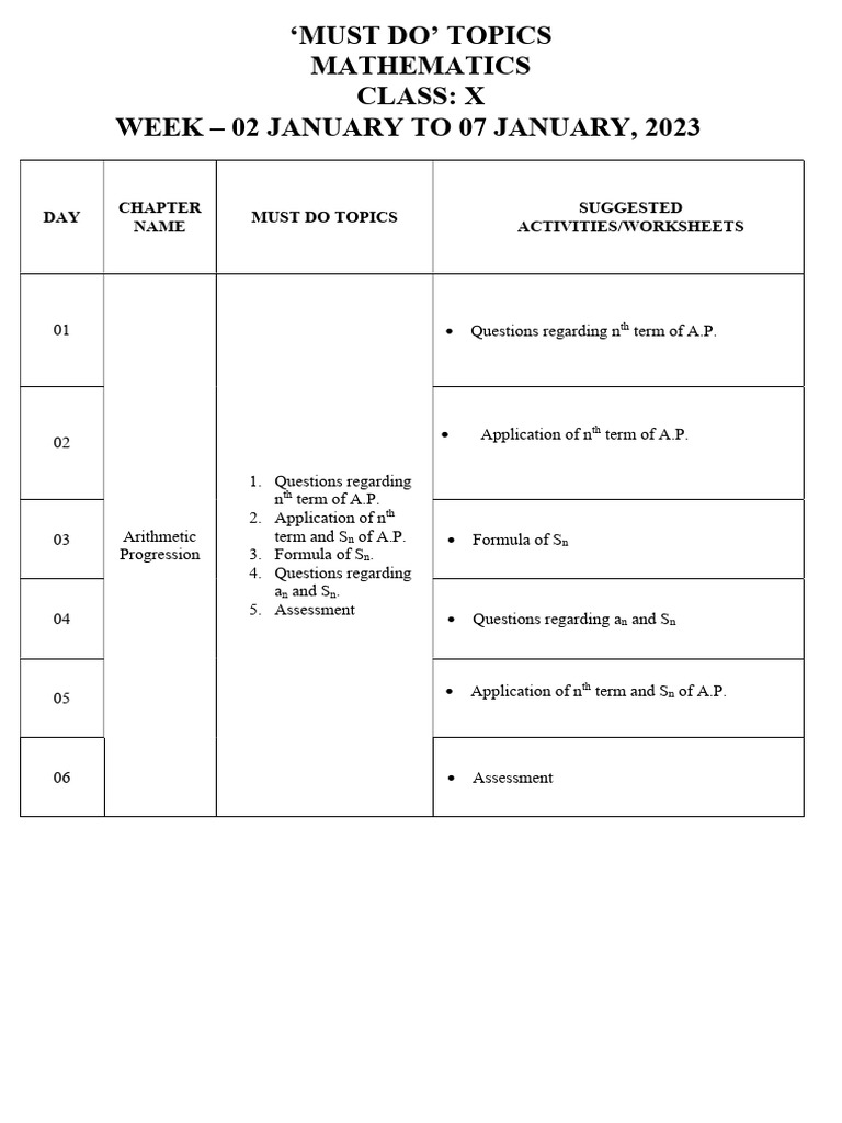 Week12 Class10 MustDoTOPICS | PDF