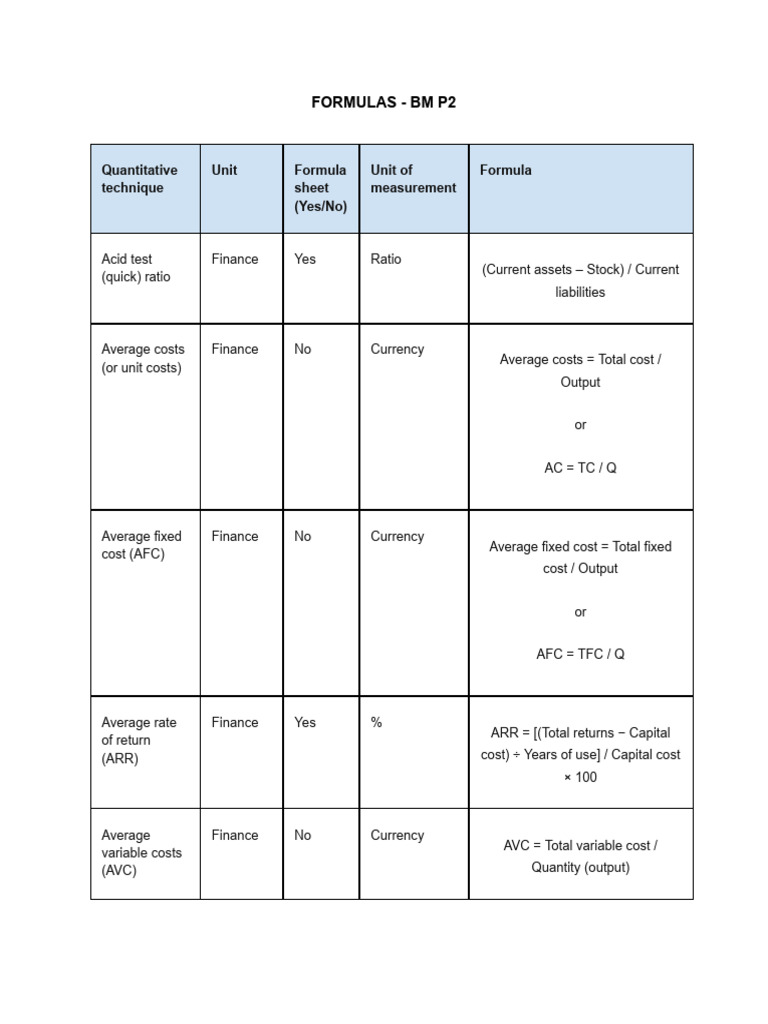 Formulas - BM P2 | Download Free PDF | Profit (Economics) | Equity ...