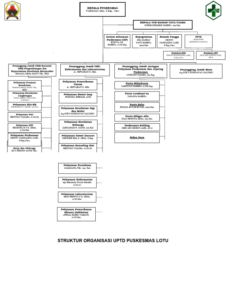 Struktur Organisasi 2024-Edit | PDF