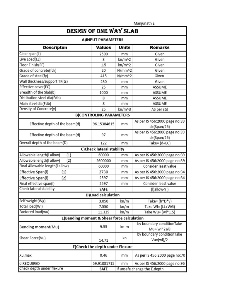 One way slab SAP | PDF | Composite Material | Concrete