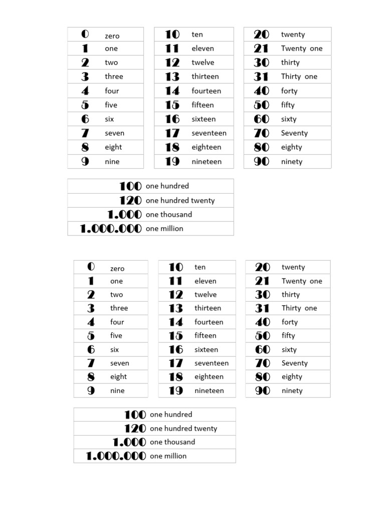 Number Names from Zero to Million | PDF | Lifestyle