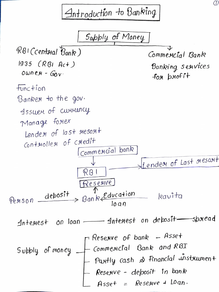 Introduction To Banking - Handwritten Notes | PDF | Financial Services ...