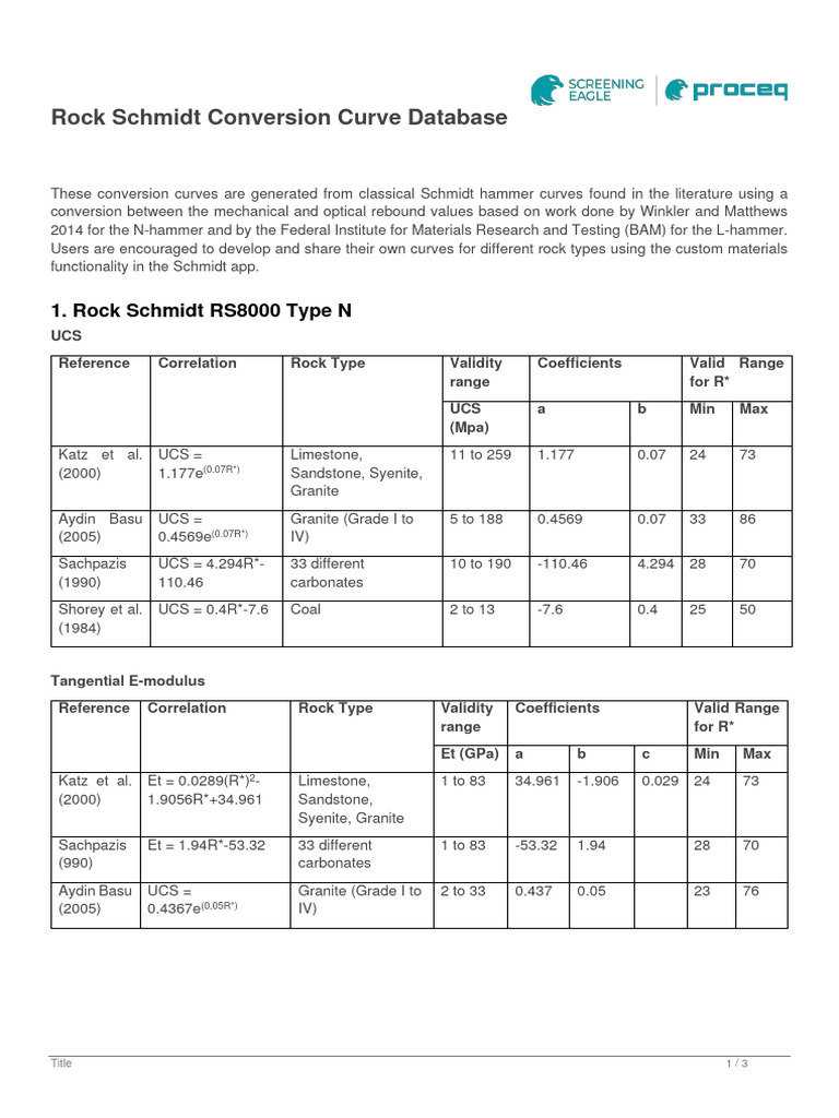 Rock Schmidt Conversion Curve Database - 1 | PDF | Materials | Geology