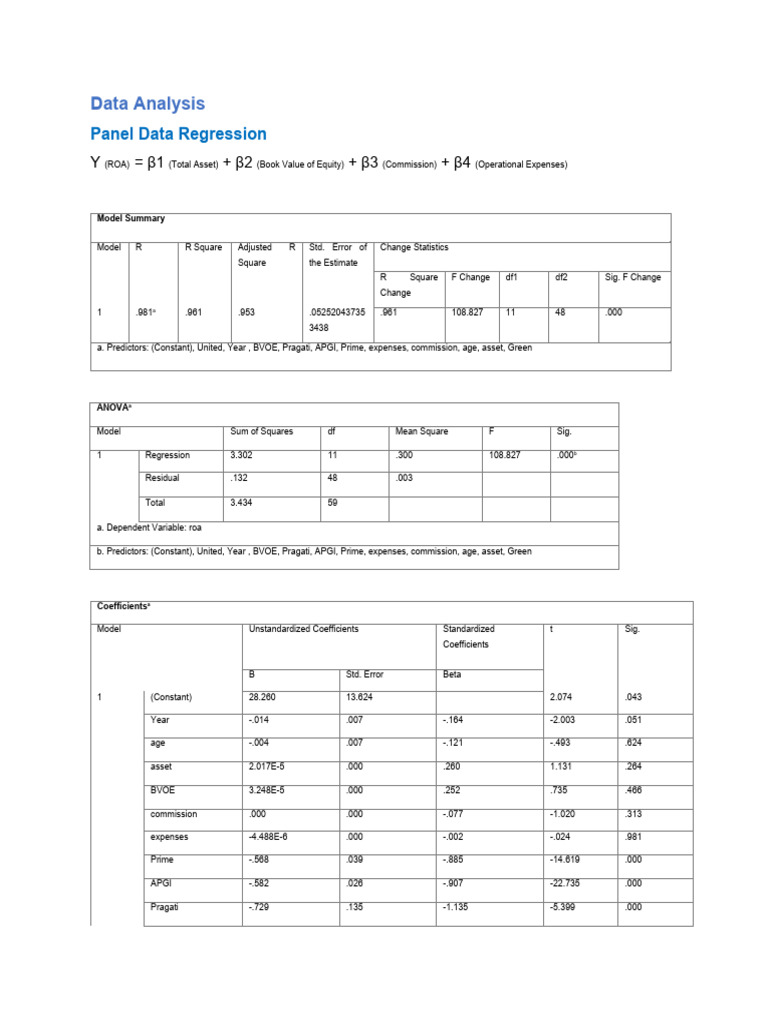 Data Analysis | Download Free PDF | Coefficient Of Determination | Errors And Residuals