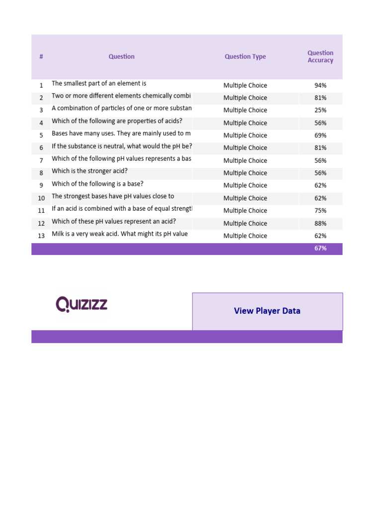 Chemistry Quiz on Acids and Bases | PDF | Safari (Web Browser) | Acid