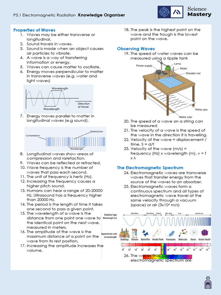 P5.1 Knowledge Organiser | PDF | Electromagnetic Spectrum | Electromagnetic Radiation