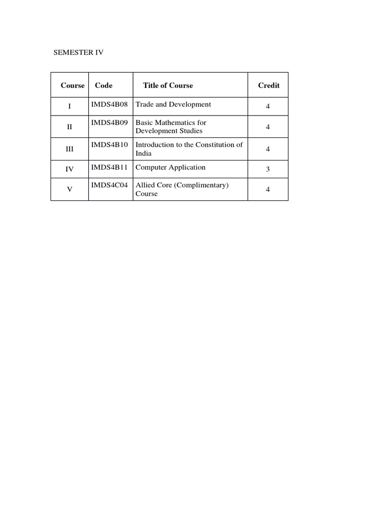 IV Semester Syllabus IPMADS-1 | PDF | Computer File | Spreadsheet