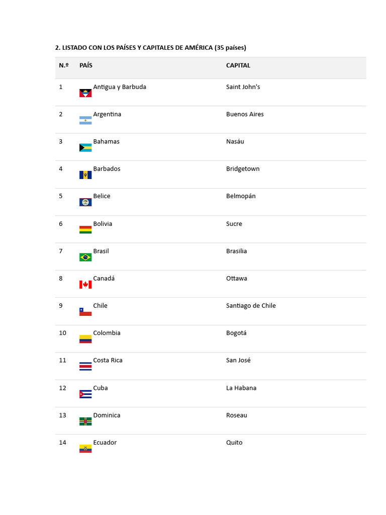 Países y capitales de América | PDF