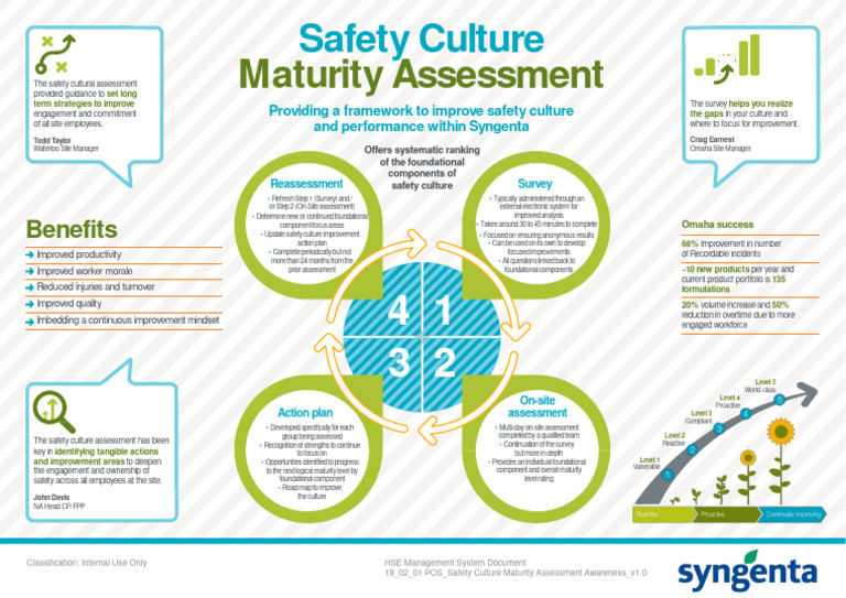 19_02_01 POS_Safety Culture Maturity Assessment Poster_v1.0 | PDF ...