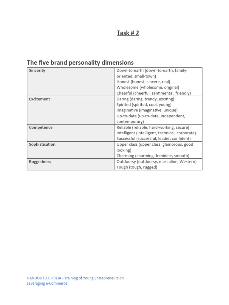 Handout 3C - Brand Personality | PDF