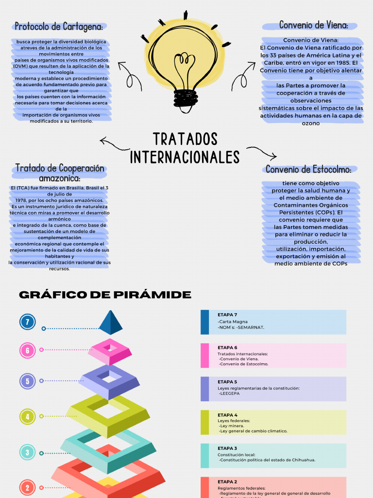 Mapa Mental - Ashley Ochoa | PDF