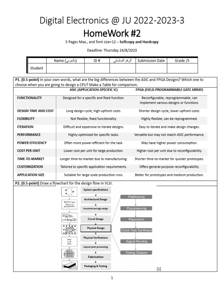 ASIC vs FPGA: Key Differences | PDF | Digital Signal | Integrated Circuit