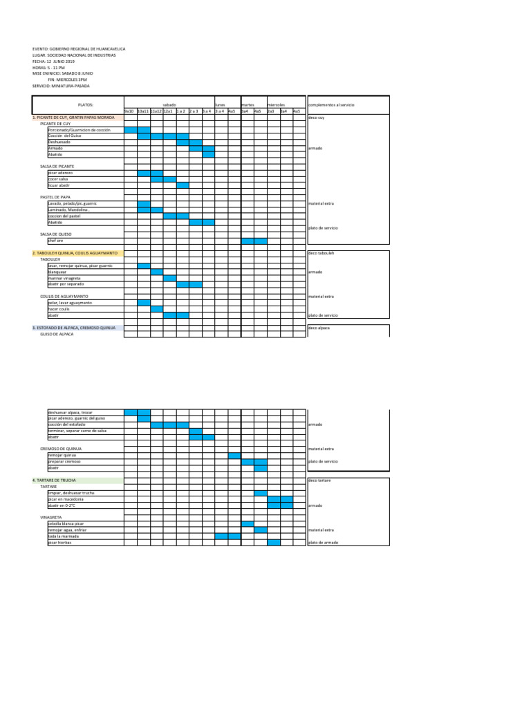 Hoja de Prod. Pa2 Pesc - Duglere | PDF | Cocinando | Salsa