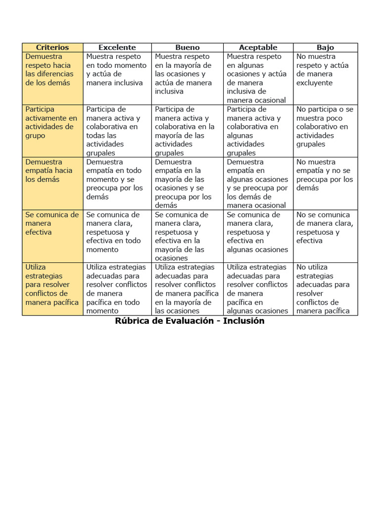 Rubrica | PDF | Psicología Social