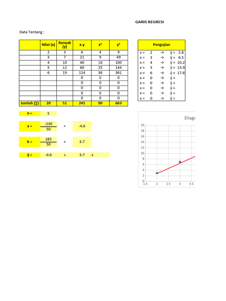 Garis Regresi | PDF