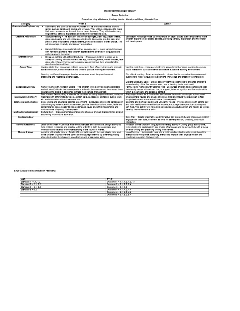 curriculum plan 1 | PDF | Senses | Perception