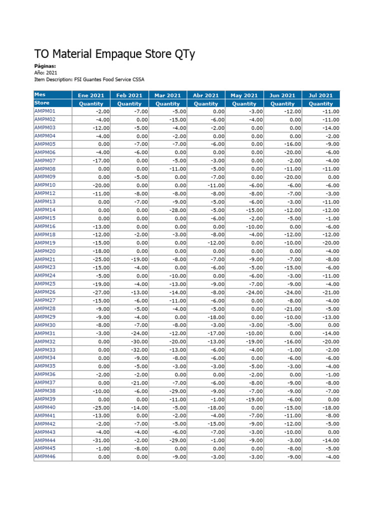 To Material Empaque Store QTy | PDF