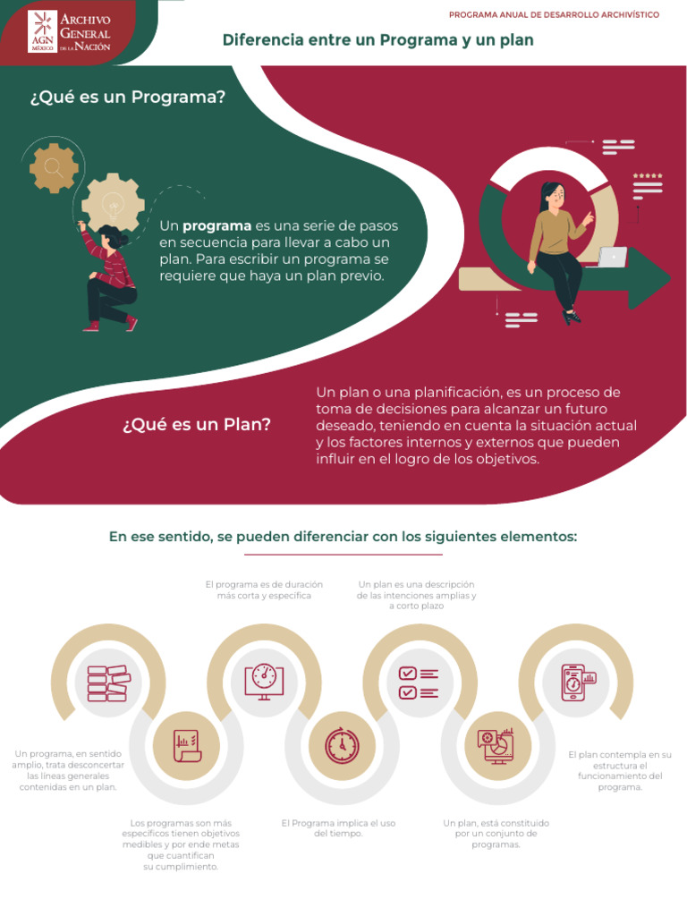 Programa vs. Plan: Diferencias Clave | PDF | Planificación