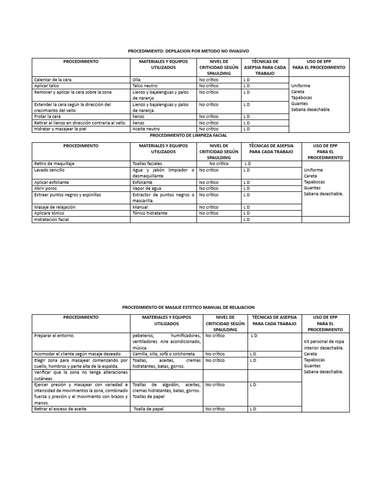 Flujograma. - Procedimiento Estético. AA2-EV01. | PDF