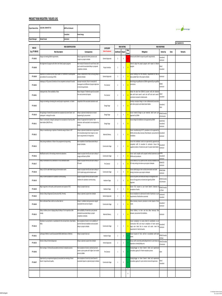 2.1.4 Risk Register Subtations Diversion | PDF | Risk | Consultant