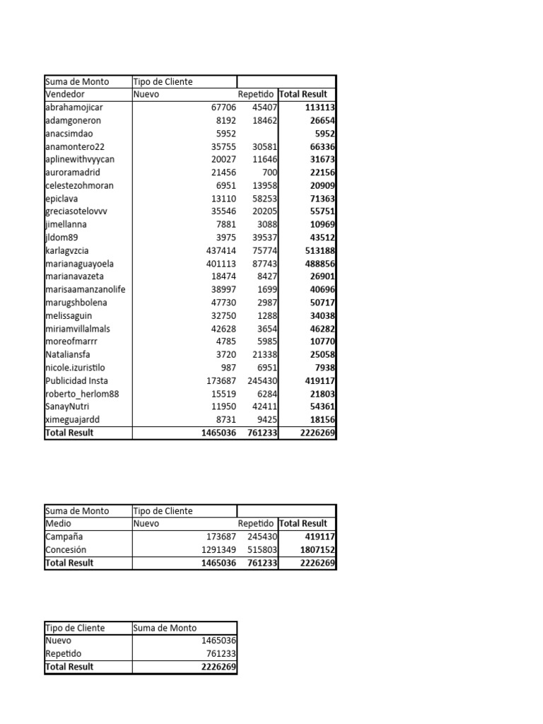 Table Ros | PDF | Moda | Prenda interior