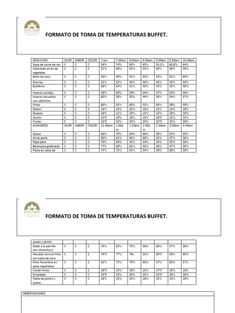 FORMATO DE TEMPERATURAS BUFFET 27Dic | PDF | Cocina | Alimentos