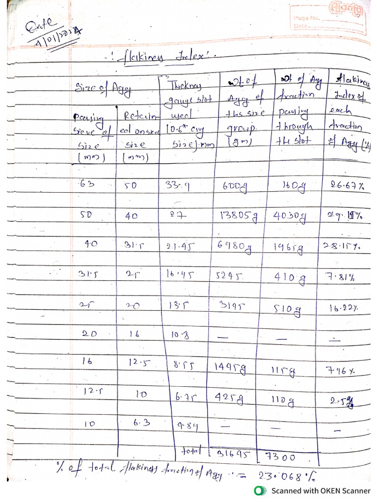 Flakiness & Elongation Test of Aggregate (Lab Data) Group - 1 | PDF