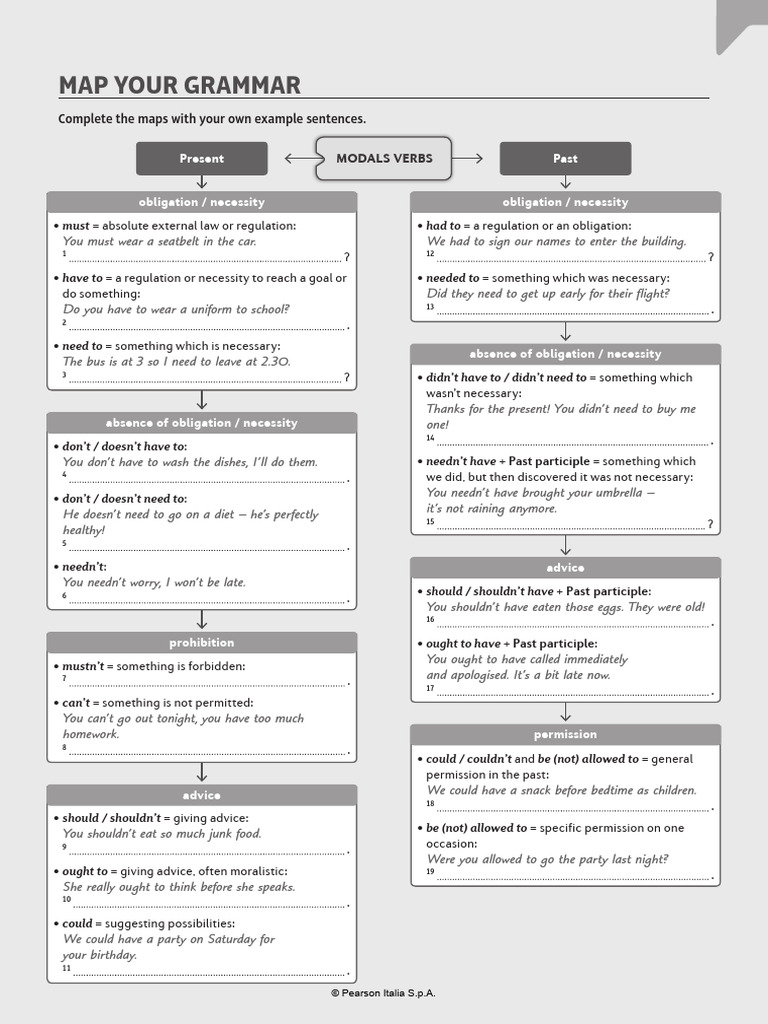 Map Your Grammar - Modal Verbs | PDF | Verb | Grammar