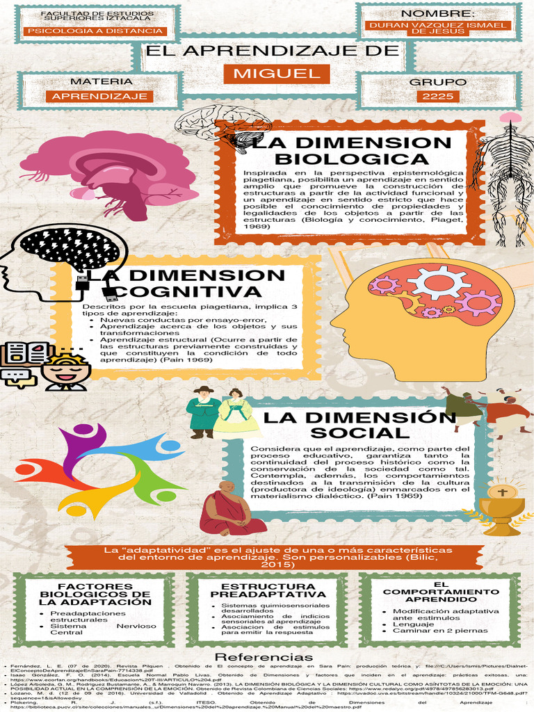 DuranIsmael - El Aprendizaje de Miguel | PDF | Aprendizaje | Conocimiento