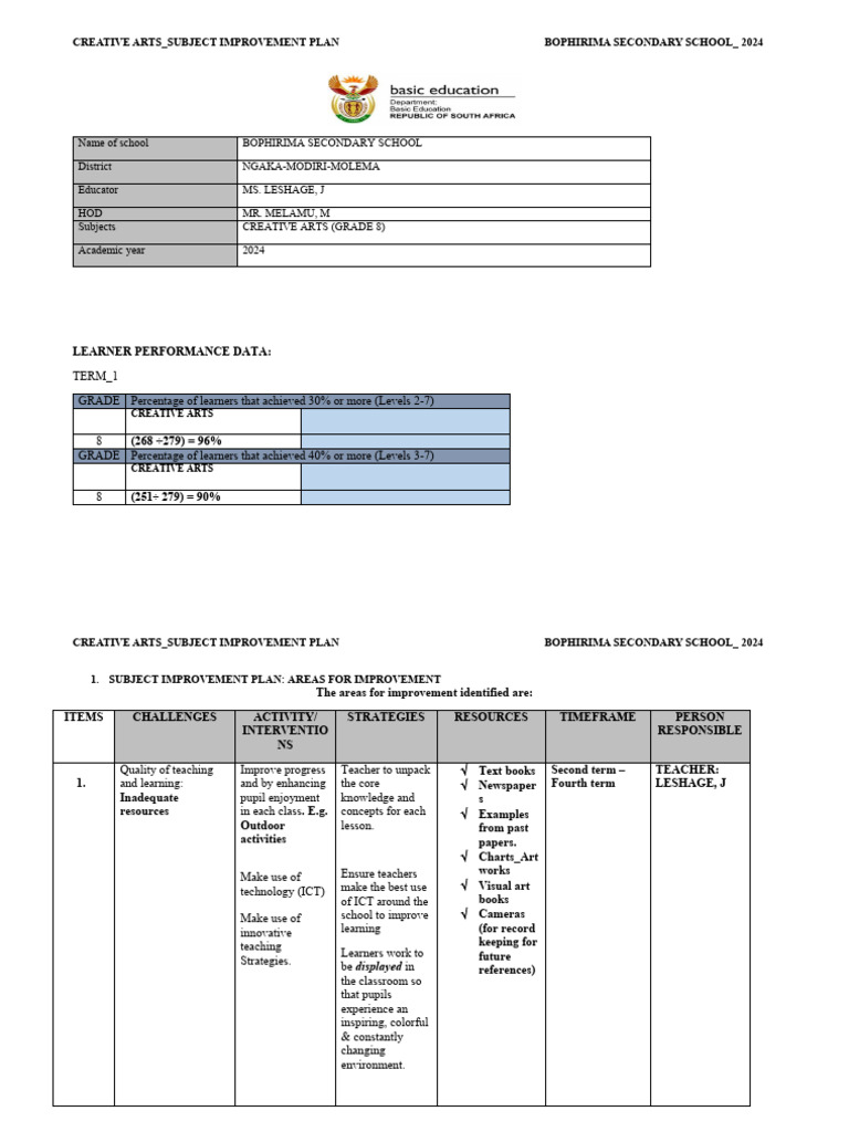 Creative Arts - Sip | PDF | Teachers | Learning