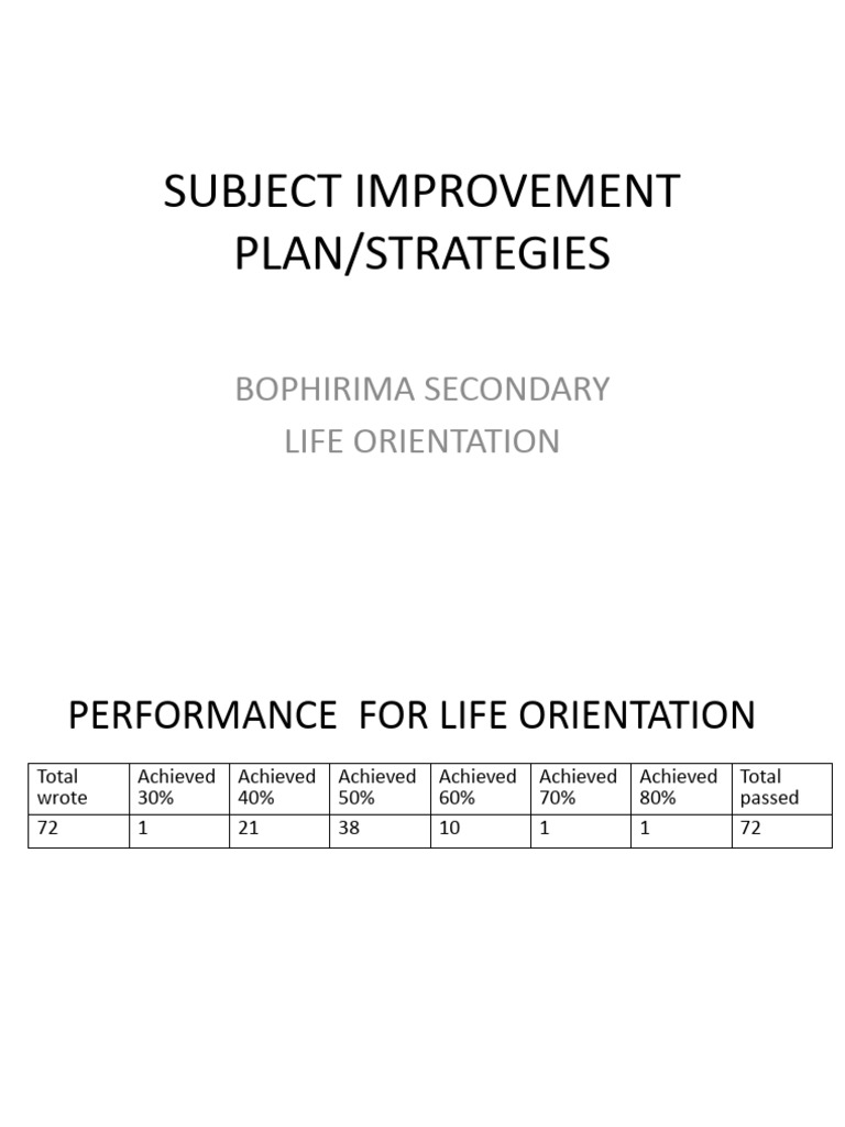 Subject Improvement Plan 2024 | PDF | Learning | Teachers