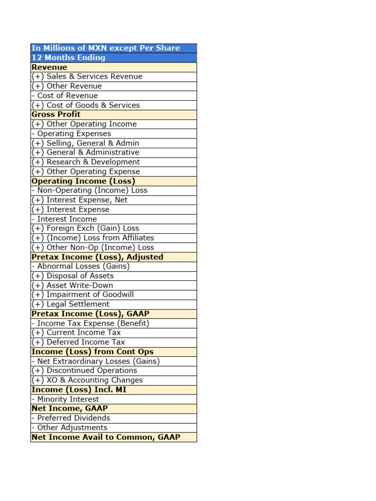 Financial Statements English Spanish Bloomberg | PDF | Contabilidad ...