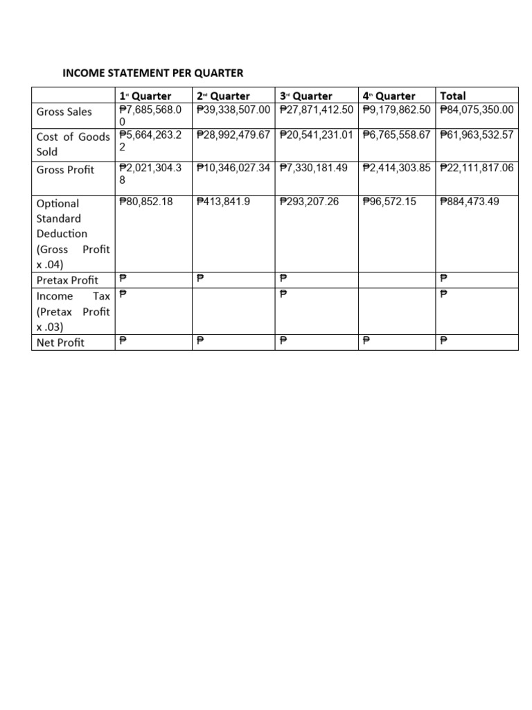 Income Statement Per Quarter | PDF